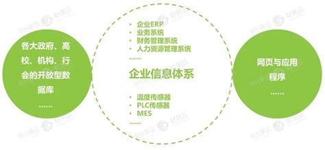 【财务数据价值链】第二步:数据采集 知乎 【财务数据价值链】第二步:数据采集 知乎