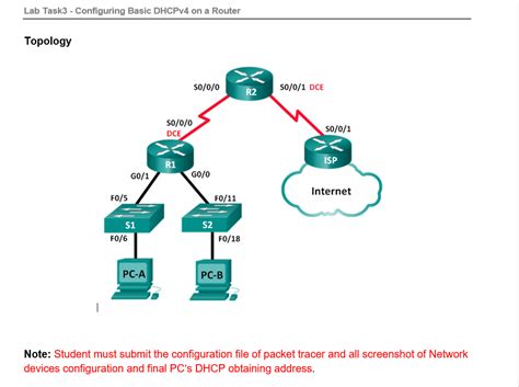 Solved Lab Task3 Configuring Basic Dhcpv4 On A Router
