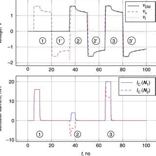 Isolated Signalling With Coupling Capacitors CM Transients VCM Download Scientific Diagram