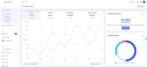 32 Open Source Dashboard Projects To Kick Start Your Next Project