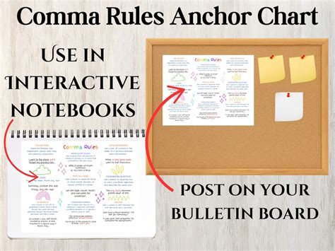 Comma Rules Anchor Chart Printable And Digital Middle School And Highschool Ela English Language