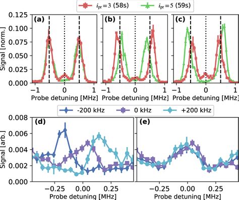 Band Structure With Hamiltonian Perturbations A Ssh Model δi 0