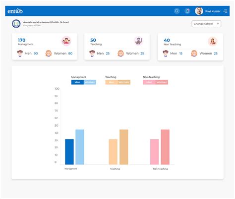 Admin Panel And Dashboard Design On Behance