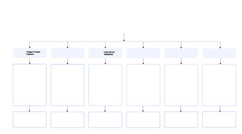 Automated Gl Validation Agent Ai Agents For Financial Reporting