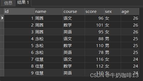 Oracle中的行列互转———pivot、unpivot函数用法oracle Unpivot Csdn博客