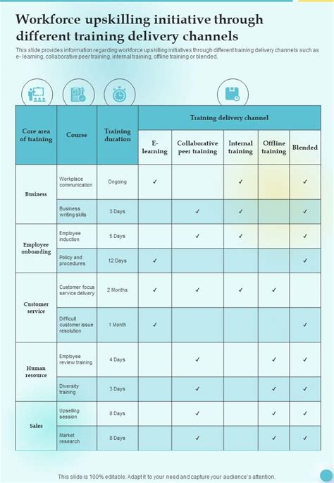 Workforce Upskilling Initiative Training Playbook Template One Pager Sample Example Document Ppt