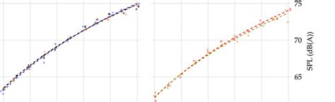 Air Temperature Corrected Rolling Spl Regression Curves Compared On Download Scientific Diagram