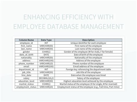 Enhancing Efficiency With Employee Database Management Excel Template