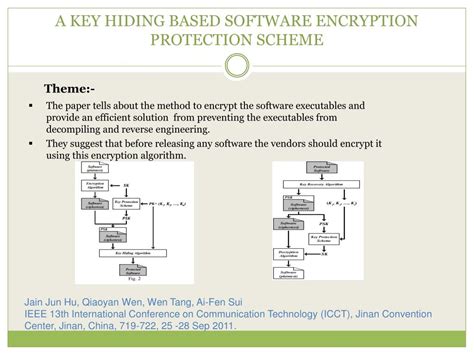 Ppt Pluggable Architecture For Source Code Protection Powerpoint