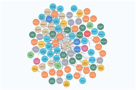 How To Use Chat Gpt And Python To Build A Knowledge Graph In Neo4j