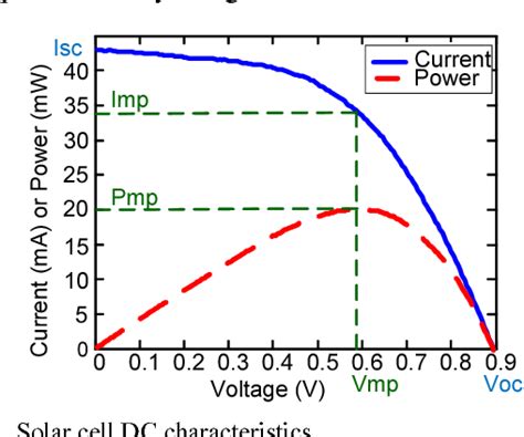 Figure 1 From An Autonomous Wireless Sensor Node Using A Solar Cell