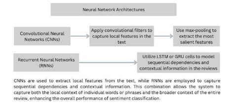 Neural Network Architecture Nn Arch Download Scientific Diagram