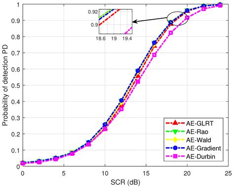 An Adaptive Radar Target Detection Method Based On Alternate Estimation In Power Heterogeneous