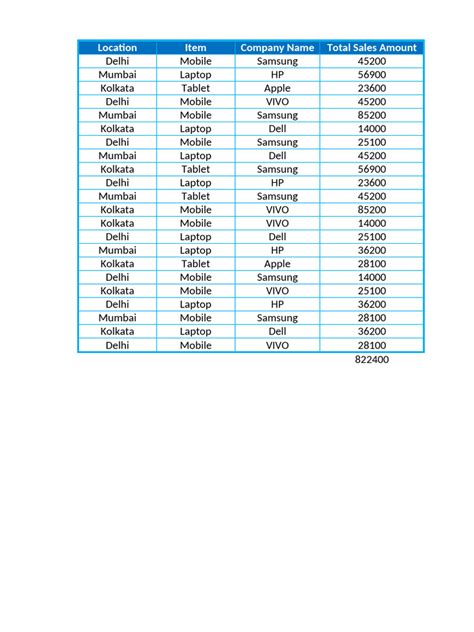 Sumif Formula Practice Sheet Pdf Laptop Tablet Computer
