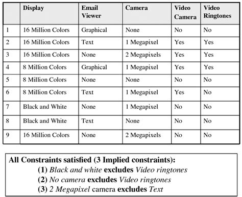 Cit Sample Satisfying All Constraints Definition 32 A Download Scientific Diagram