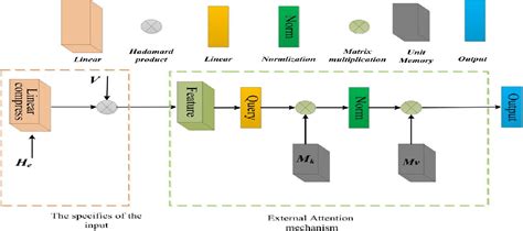 figure 2 from sum gan gea video summarization using gan with gaussian distribution and external