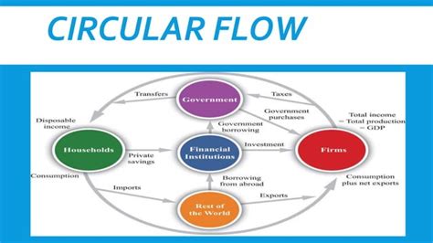 Value Added Method Pptx