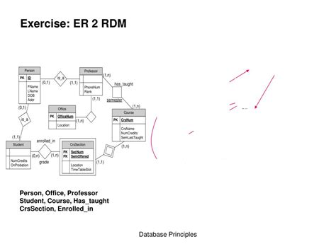 Ppt Er To Rdm Mapping Powerpoint Presentation Free Download Id6666913