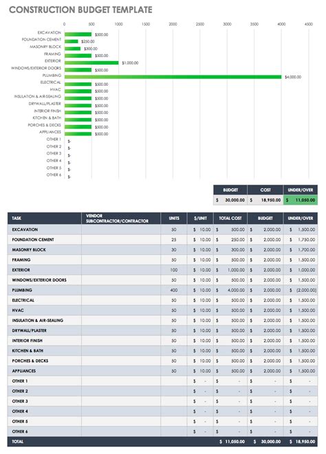 Construction Project Budget Template