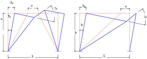 Column Link Behavior In Eccentrically Braced Composite 3 Dimensional Frames