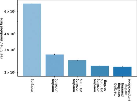 impact of the various nengodl graph optimization methods on the download scientific diagram