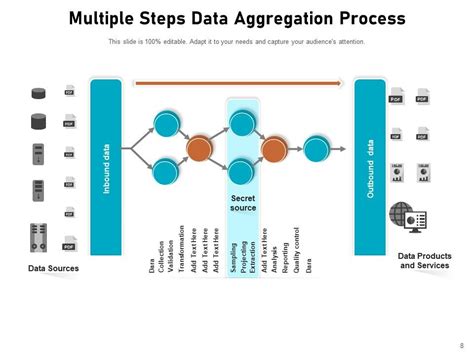 data aggregation services products sources transformation process techniques presentation
