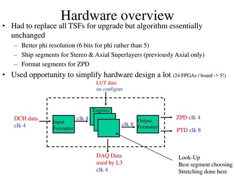 L1 Simulation Review Aug 2005 Jamie Boyd Ppt Download