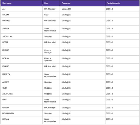 Github Ahmed Zhlinux Users Groups Task