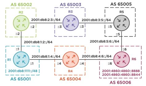 Influencing Ingress Bgp Routing Using Conditional Route Advertisement