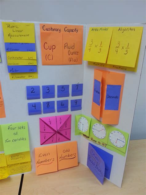 Math Foldables Math Strategies Math Resources Math Activities Math