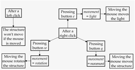 Graphical Interface Navigation Flow Chart Navigation Flow Charts Free Transparent PNG