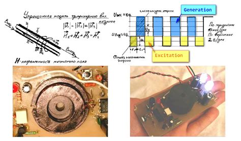 Wise Eye OverUnity Generator Of Energy On Nonlinear Inductance