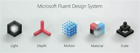 What Is Fluent Design System How Is Microsoft Building The Most Beautiful Operating System