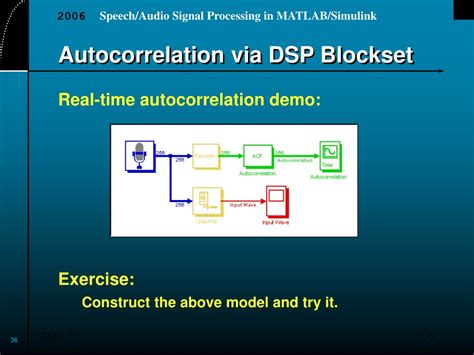 PPT Speech Audio Signal Processing In MATLAB Simulink PowerPoint