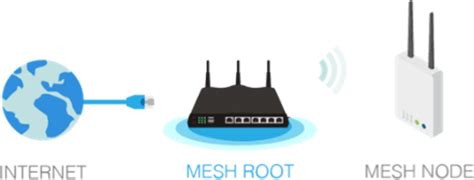 New Draytek Multi Wan G Fast Vdsl2 35b Supervectoring And Ethernet Security Firewall Routers