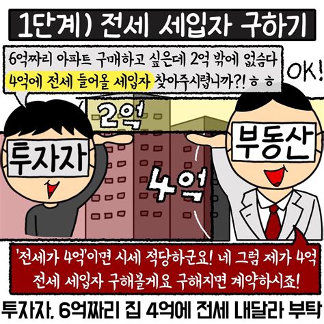 부동산 갭투자란 무엇인가 전세 끼고 집 사기