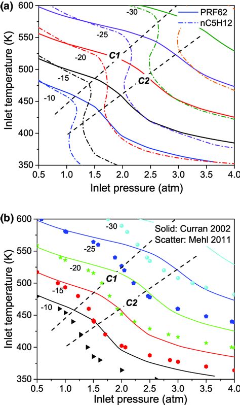 A Comparison Of Iso Contours Of Combustion Phasing Ca50 Under Hcci Download Scientific