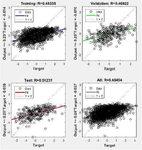 Z Score Assay Development At Randy Eubanks Blog