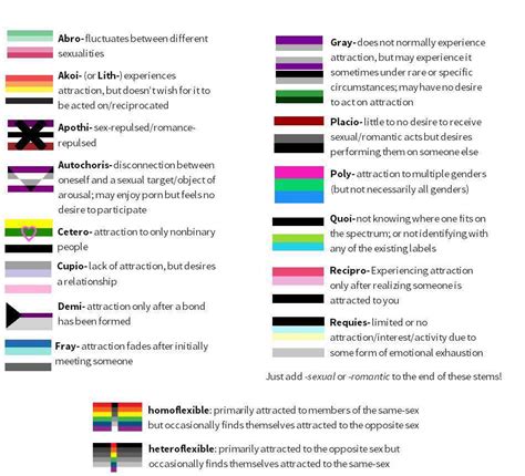 Have A Gay Day The Asexualaromantic Spectrum This