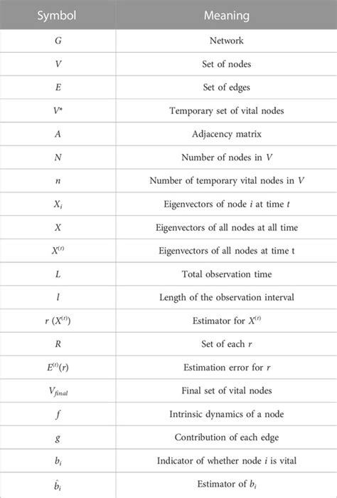 Statistics Symbols And Definitions