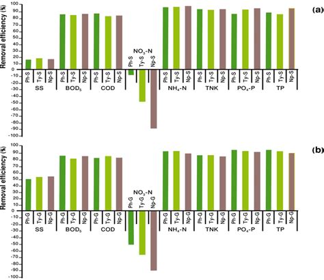 Performance Comparison Between Experiments 1 A And 2 B Download Scientific Diagram