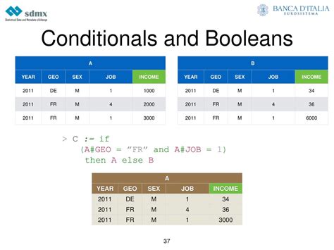 Vtl Validation And Transformation Language A New Emerging Standard