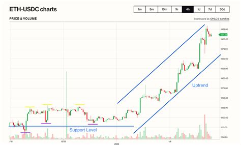 What Is Quantitative Analysis
