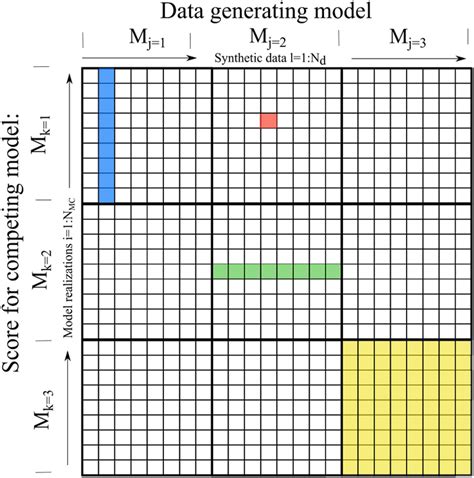 Schematic Illustration How To Construct A Model Confusion Matrix Red