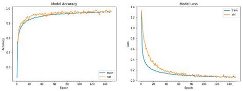 Applied Sciences Free Full Text On The Relative Impact Of Optimizers On Convolutional Neural