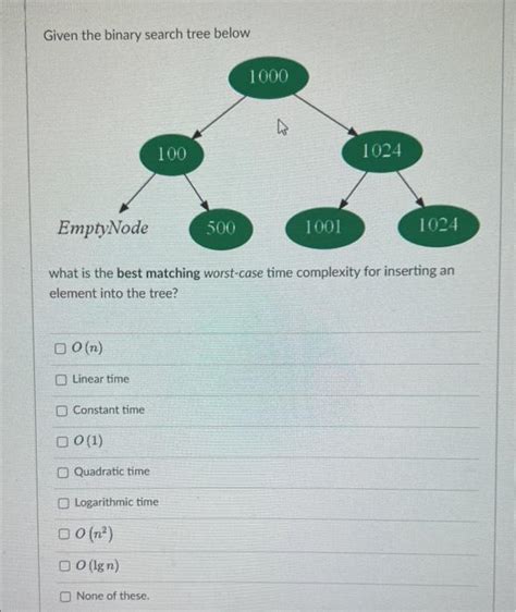 Given The Binary Search Tree Below What Is The Best