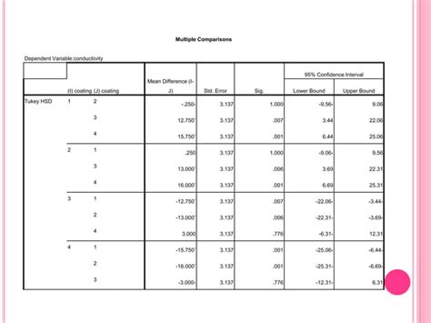 The Completely Randomized Design Crdppt