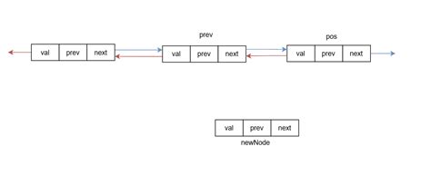 【数据结构】单链表 Andand 双链表链式和数组实现 技术分享 云服务器 【数据结构】单链表 Andand 双链表链式和数组实现 技术分享 云服务器
