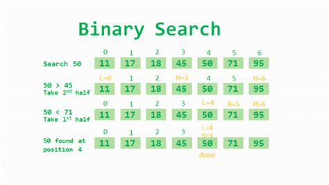 Binary Search In Stl Introduction To Programming The C Programming