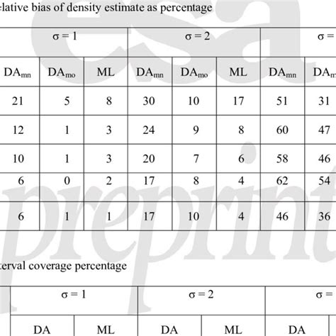 Pdf Estimation Of Population Density By Spatially Explicit Capture Recapture Analysis Of Data